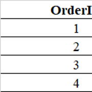 Тестовые задания по запросам типа Update и Delete — Шаг 3 — Stepik