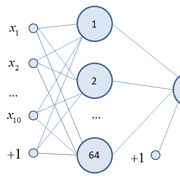 Алгоритм Batch Normalization — Шаг 6 — Stepik