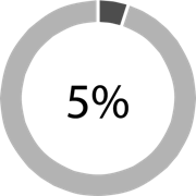Numpy - intro — Шаг 1 — Stepik