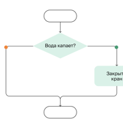 Инструкция IF — Шаг 7 — Stepik