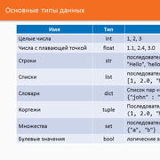 Обзор основных типов данных — Шаг 1 — Stepik