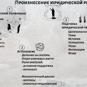Произнесение убеждающей юридической речи (Actio hypocrisis) — Шаг 12 ...