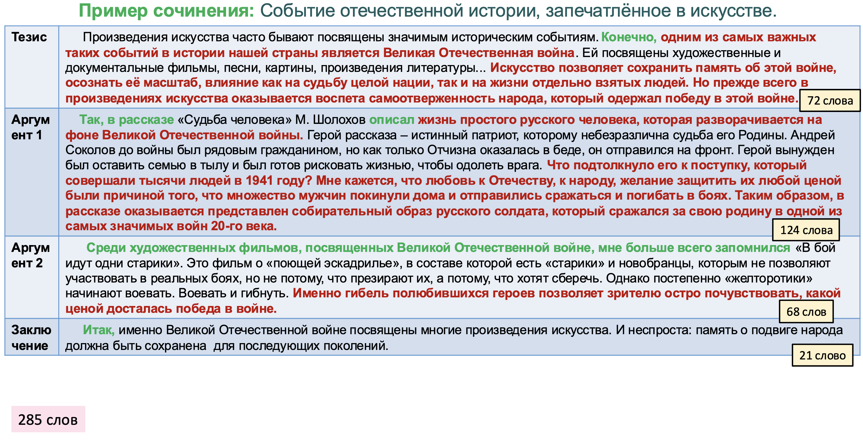 Итоговое сочинение (декабрь 2025 года) — Шаг 1 — Stepik