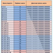 Задание №13. Вычисление IP адреса в компьютерной сети. (1) — Шаг 8 — Stepik