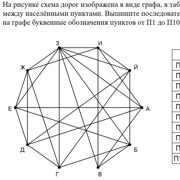 1409 Повторение — Шаг 7 — Stepik