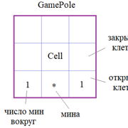 Метод __bool__ — Шаг 10 — Stepik