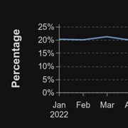 Основные достоинства языка Python — Шаг 5 — Stepik